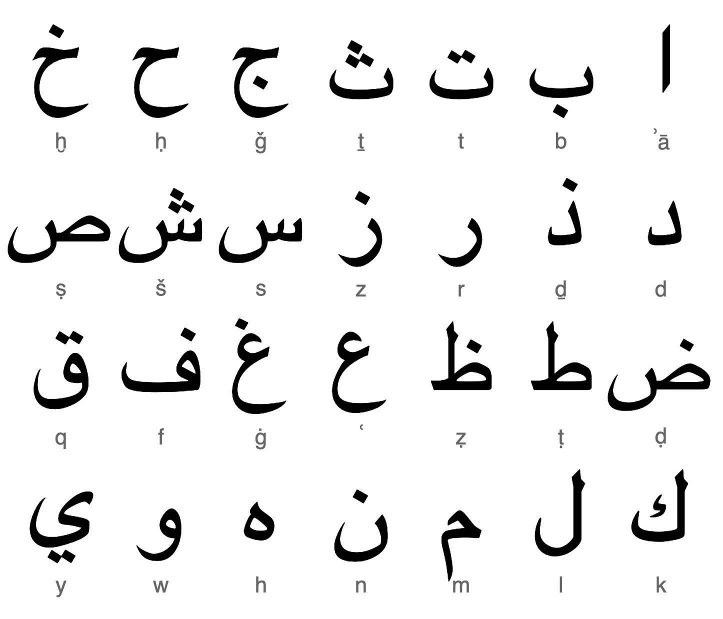THE Best Methods to Learning the Arabic Alphabet GUARANTEED